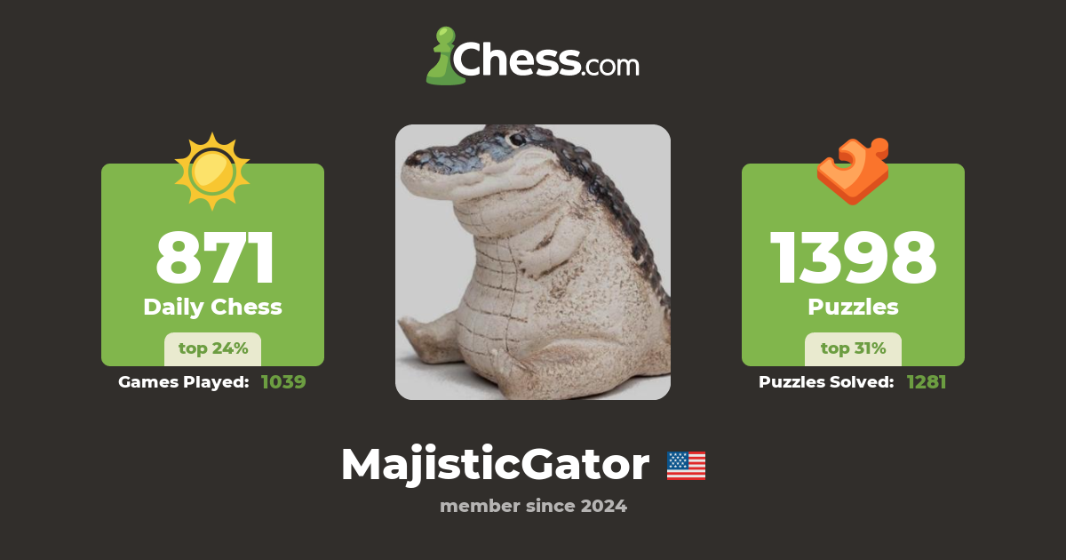 Integral Of Position-Time Graph (MajisticGator) - Chess Profile - Chess.com
