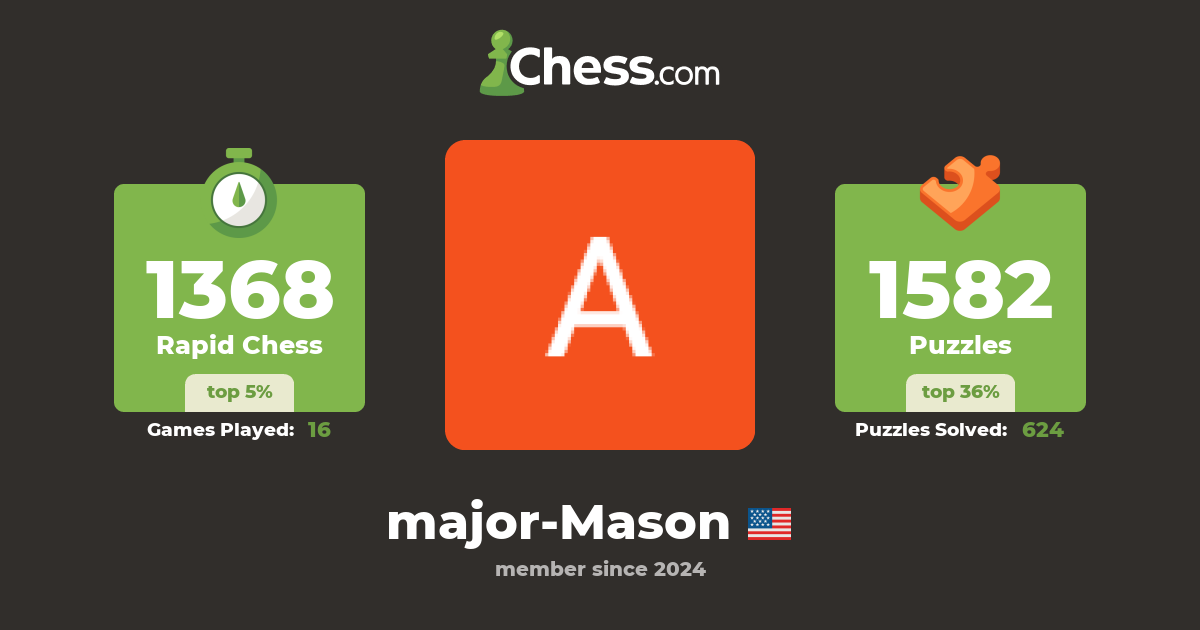 Andrew Gingerich (major-Mason) - Chess Profile - Chess.com