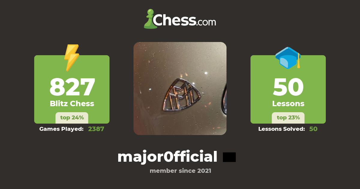 Major Official (major0fficial) - Chess Profile - Chess.com
