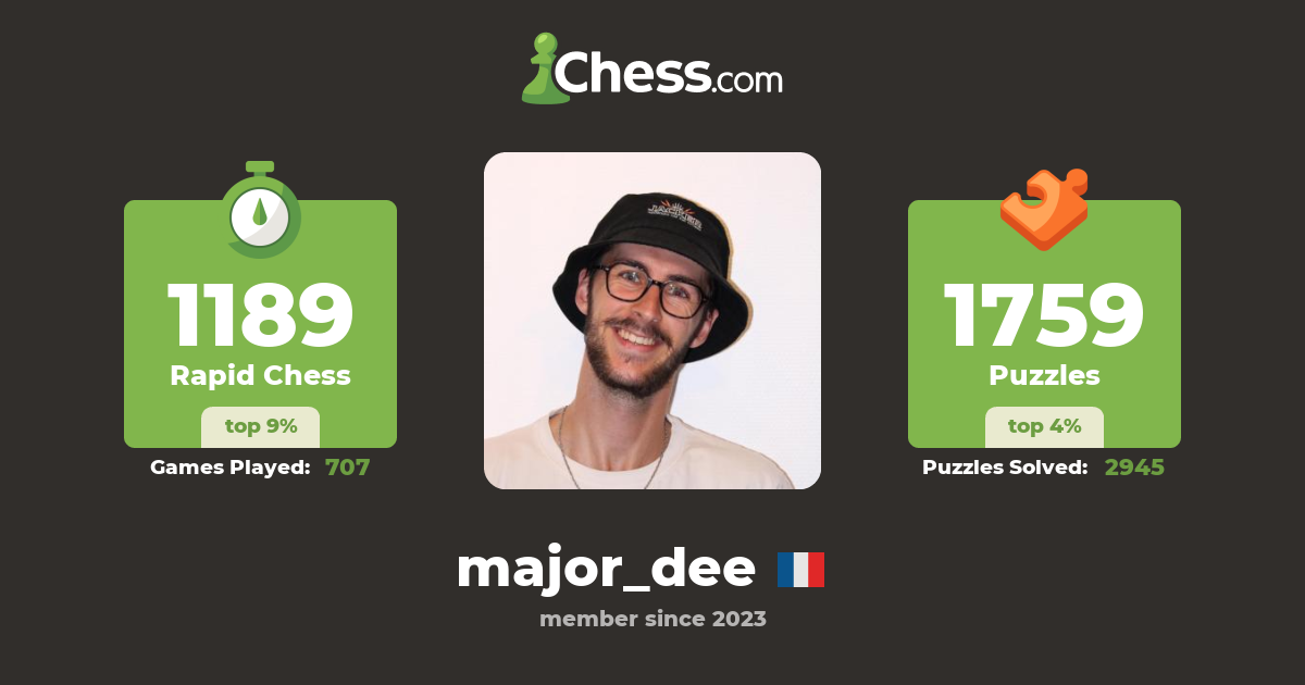 Matéo david (major_dee) - Chess Profile - Chess.com