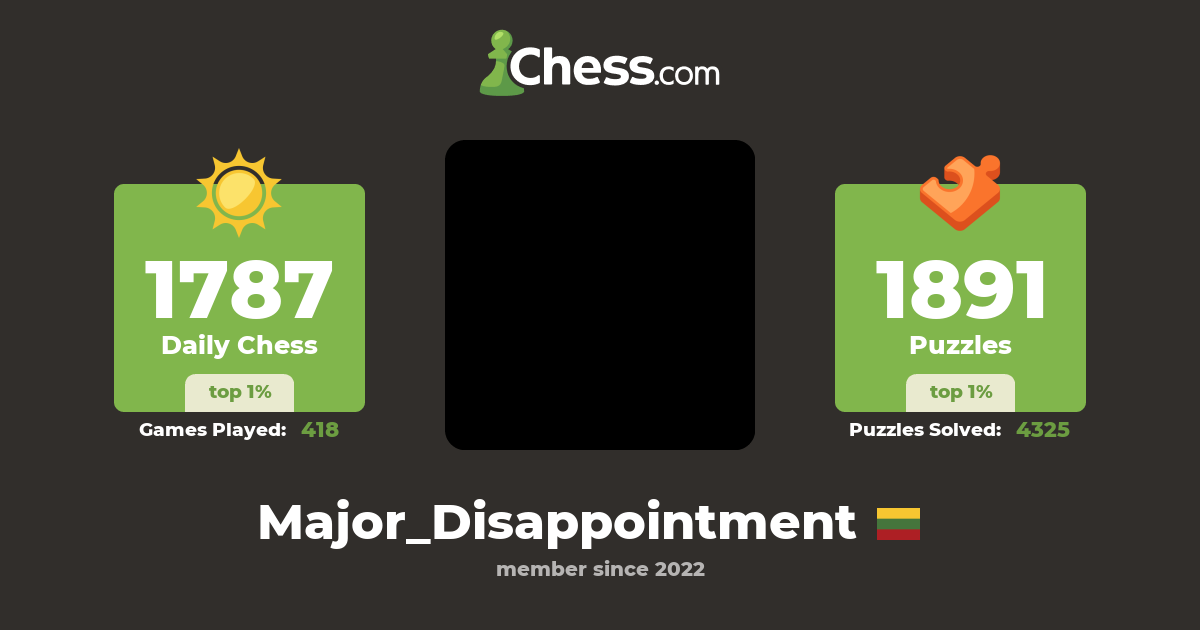Aurelijus Zlatkus (Major_Disappointment) - Chess Profile - Chess.com