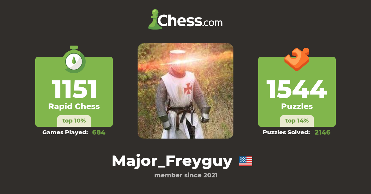 Some Guy (Major_Freyguy) - Chess Profile - Chess.com