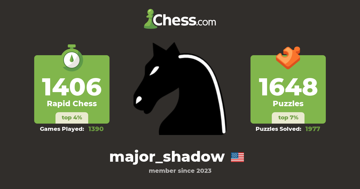major_shadow - Chess Profile - Chess.com