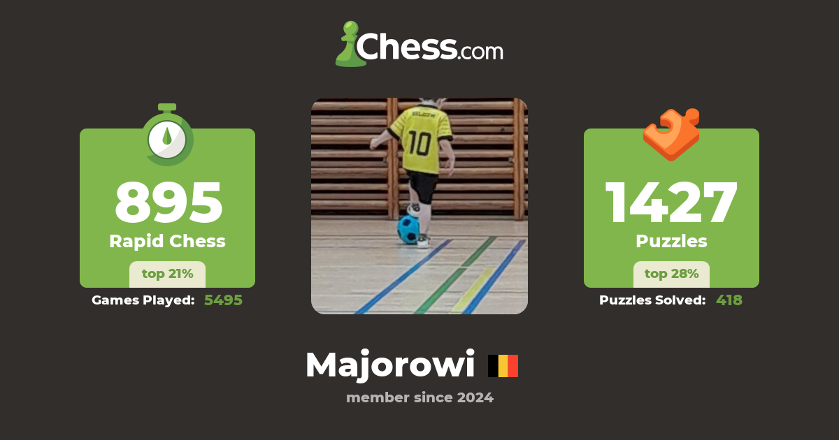 Majorowi - Chess Profile - Chess.com