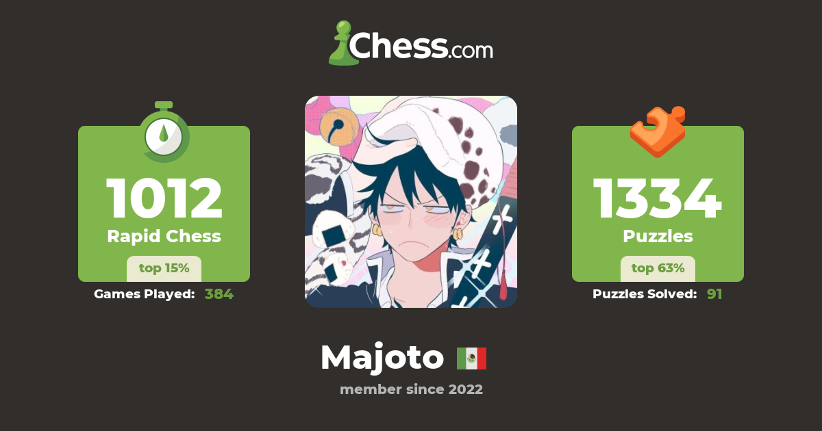 Majoto - Chess Profile - Chess.com