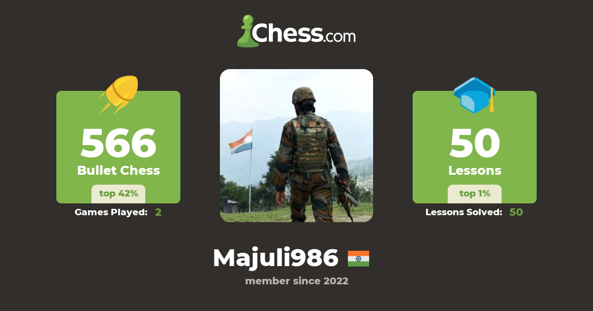 Mukesh Prasad (Majuli986) - Chess Profile - Chess.com