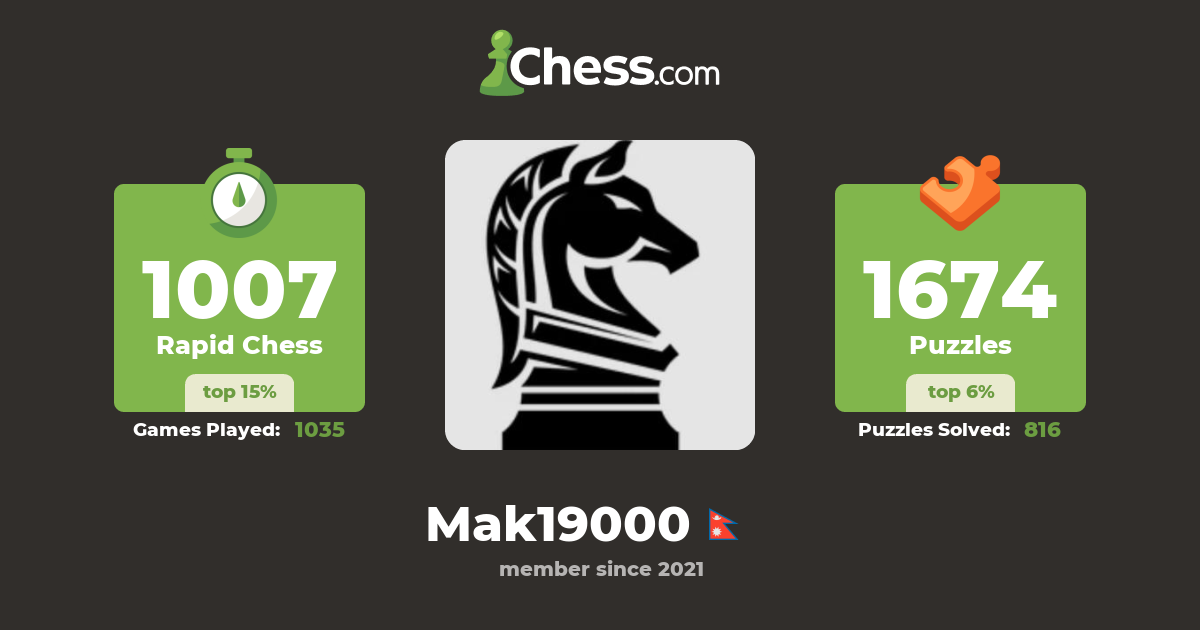 Chess Noob (Mak19000) - Chess Profile - Chess.com