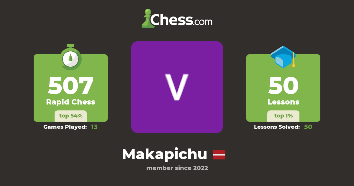 vlad Polyakov (Makapichu) - Chess Profile - Chess.com