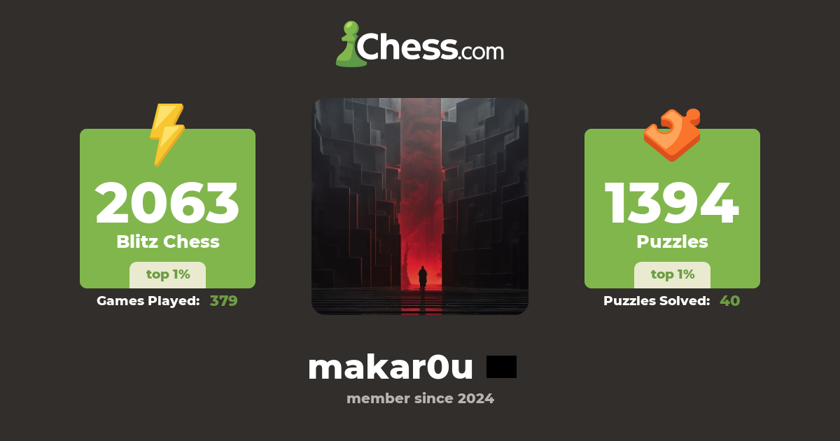 Simon Smith (makar0u) - Chess Profile - Chess.com