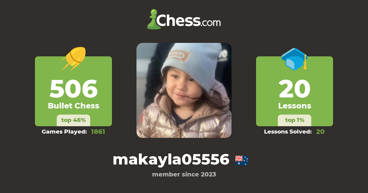 makayla05556 - Chess Profile - Chess.com