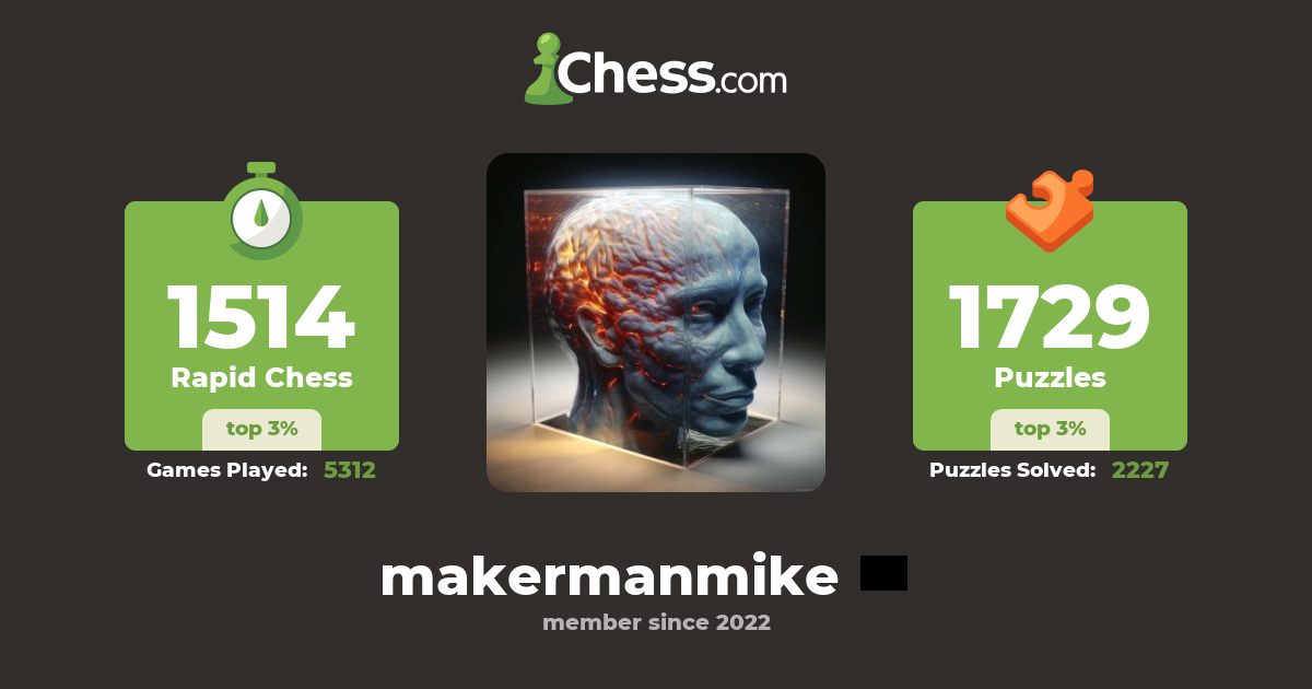 Michael DiNardo (makermanmike) - Chess Profile - Chess.com