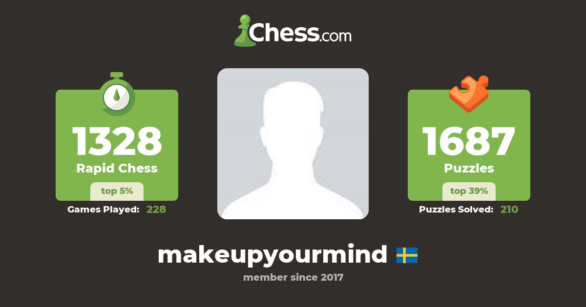 makeupyourmind - Chess Profile - Chess.com