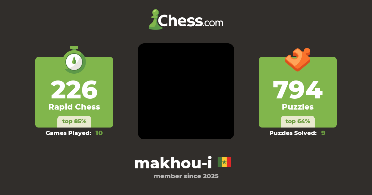 makhou-i - Chess Profile - Chess.com
