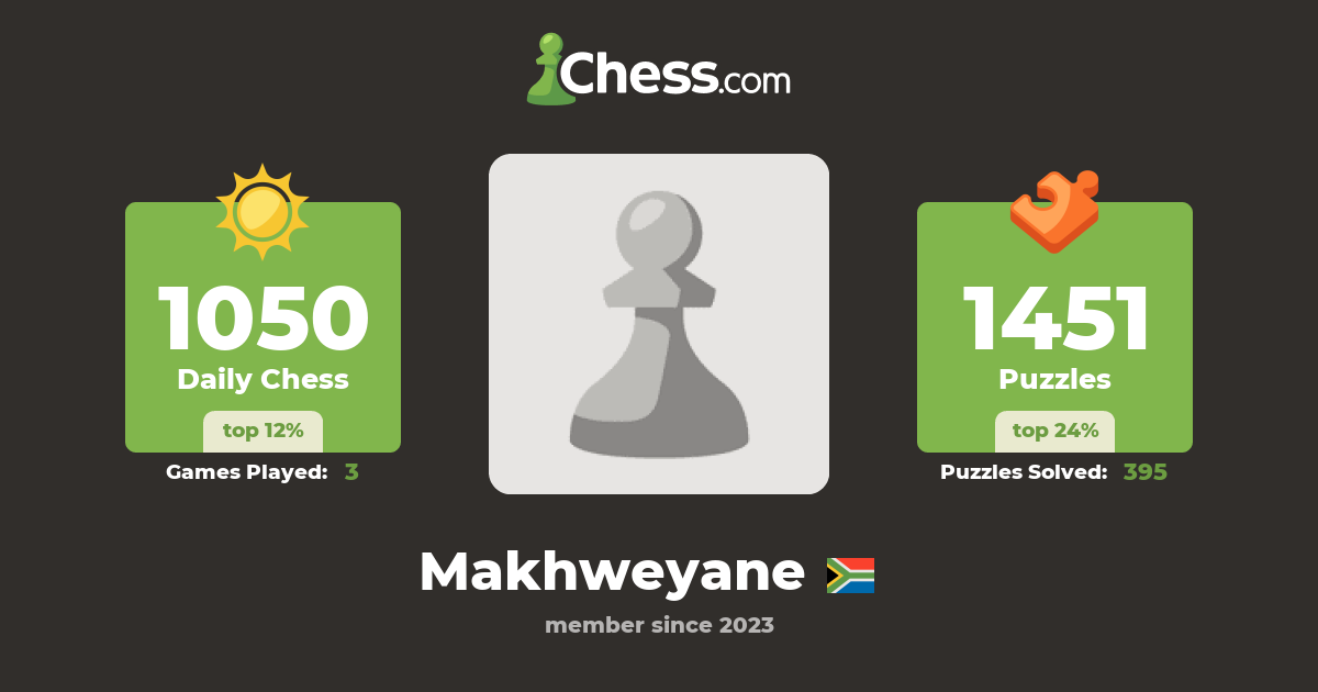 Makhweyane - Chess Profile - Chess.com