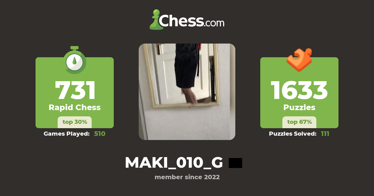 Marko Zivkovic (MAKI_010_G) - Chess Profile - Chess.com
