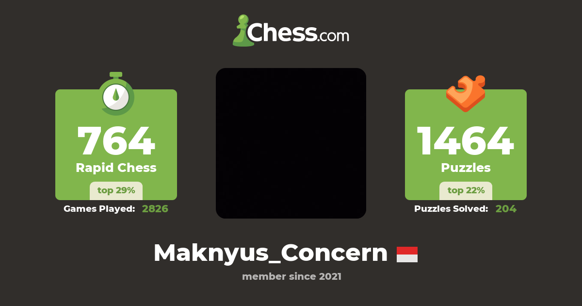 Maknyus Concern (Maknyus_Concern) - Chess Profile - Chess.com