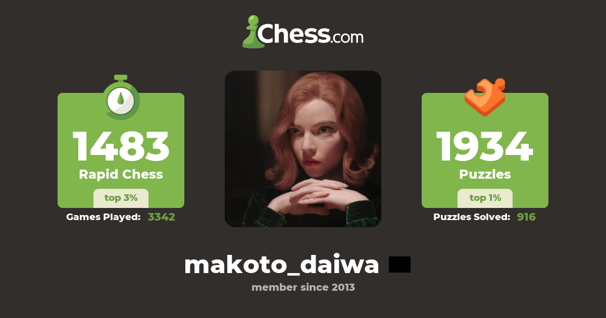 Elizabeth Harmon (makoto_daiwa) - Chess Profile - Chess.com