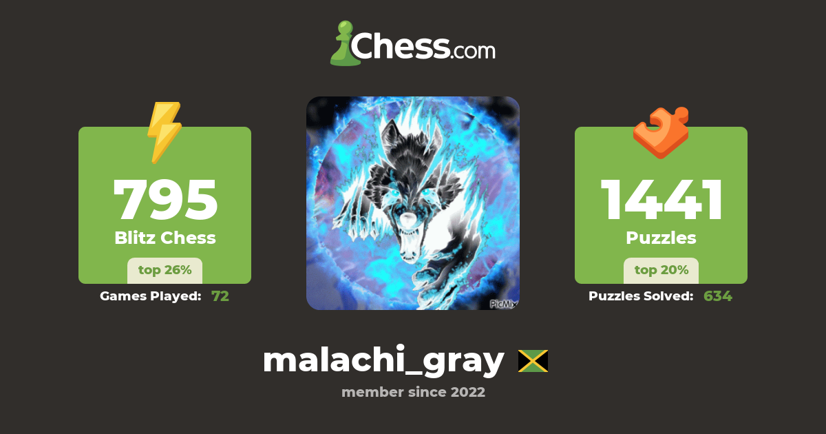 Malachi Gray (malachi_gray) - Chess Profile - Chess.com