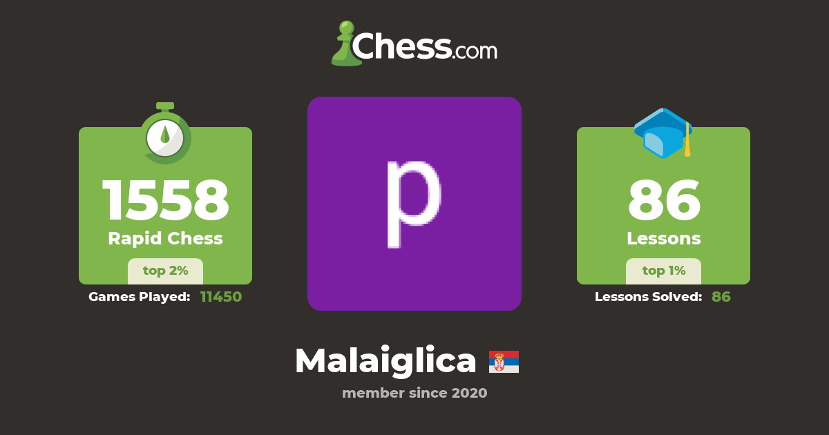 pera peric (Malaiglica) - Chess Profile - Chess.com
