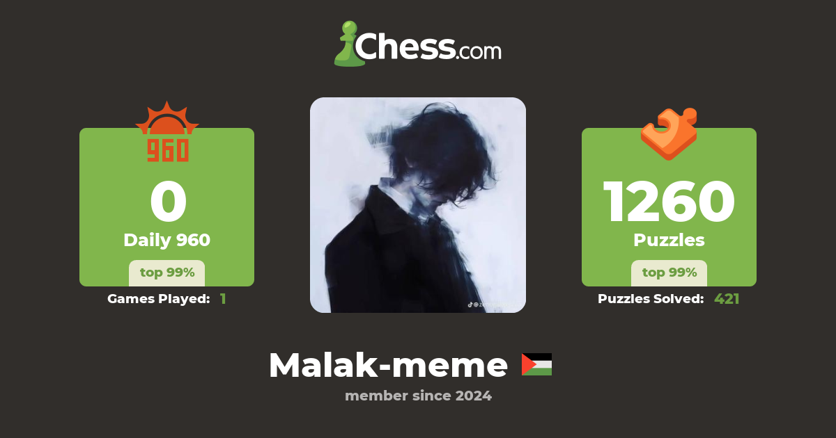 Malak-meme - Chess Profile - Chess.com