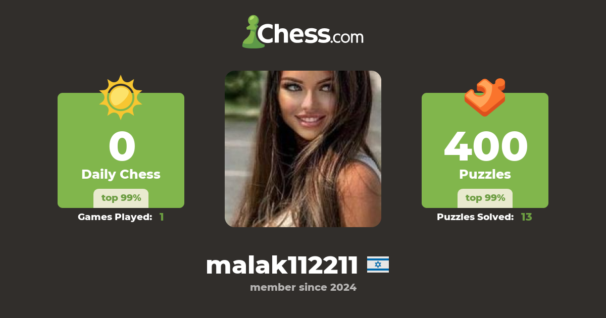 malak112211 - Chess Profile - Chess.com
