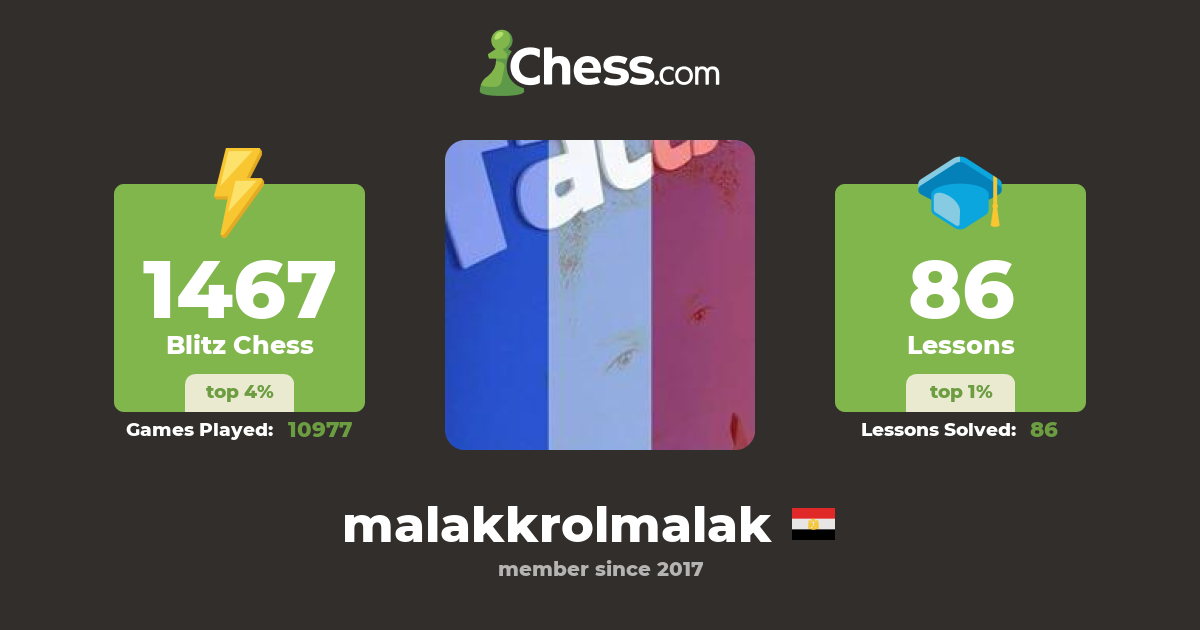 Malakkrol Malak (malakkrolmalak) - Chess Profile - Chess.com