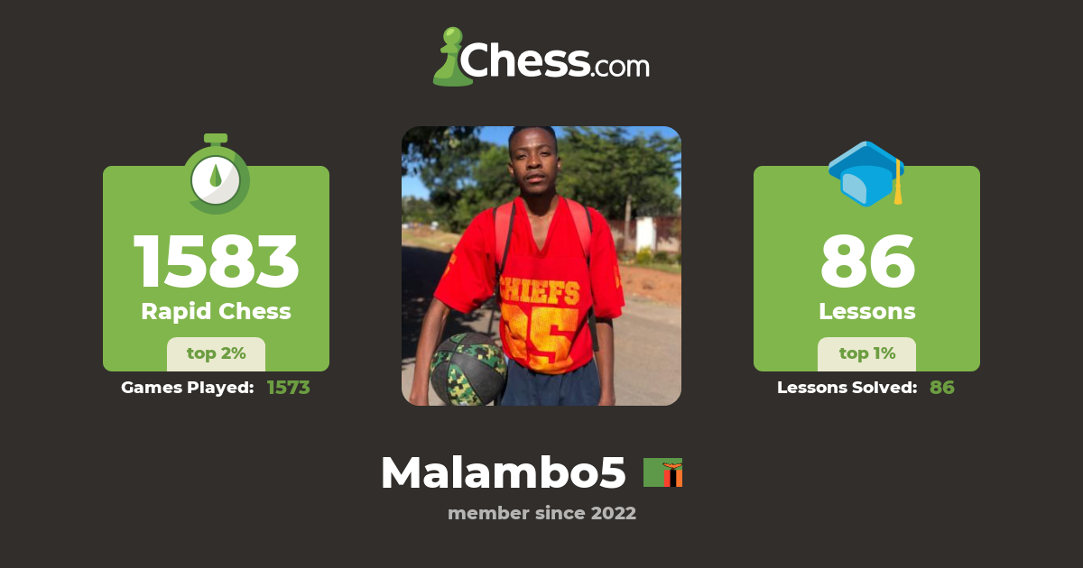 malambo hankombo (Malambo5) - Chess Profile - Chess.com