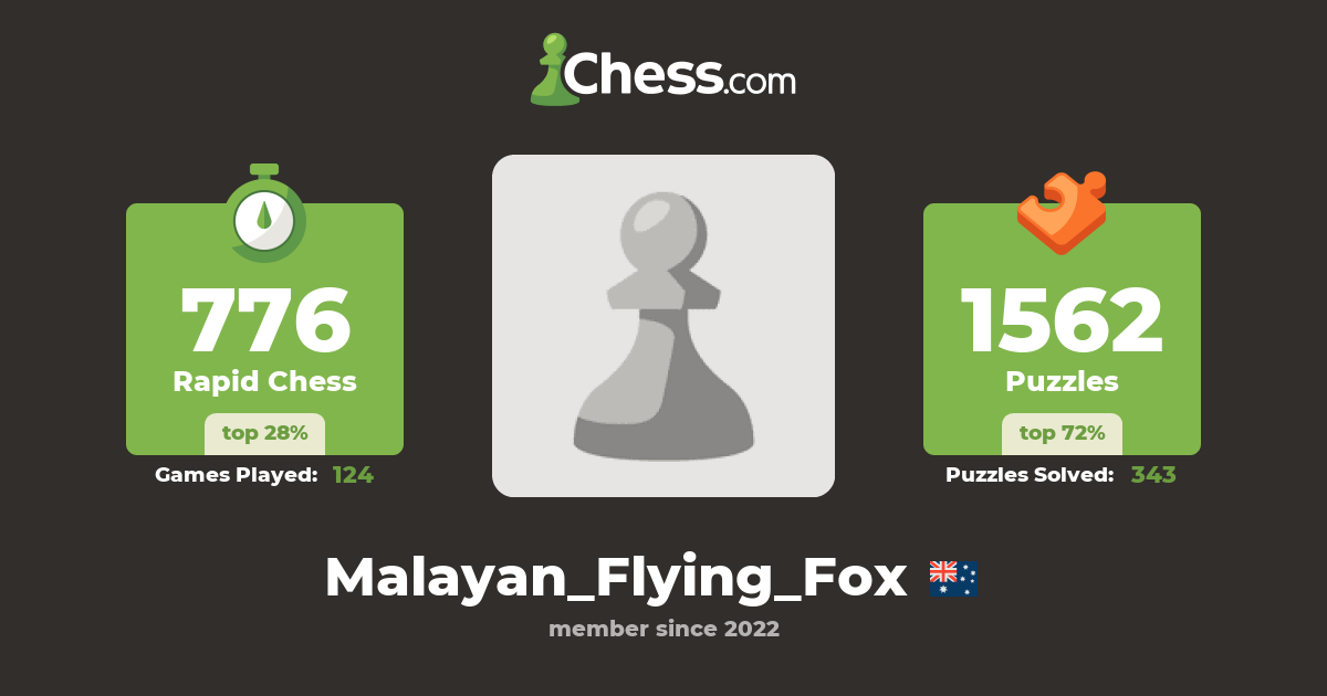 Malayan_Flying_Fox - Chess Profile - Chess.com