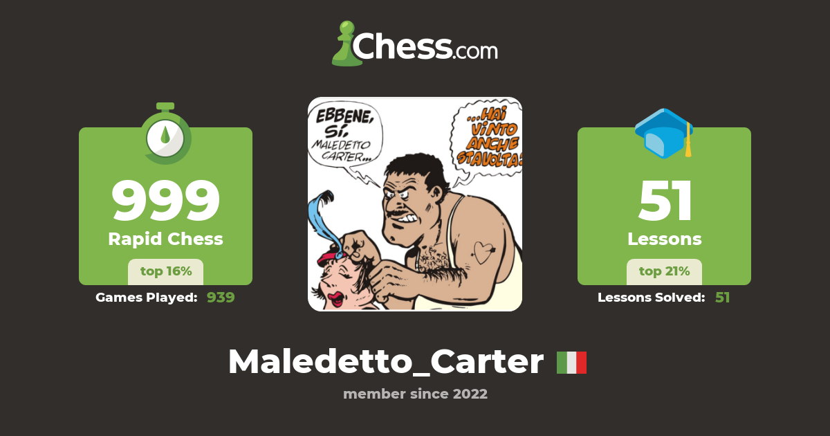 Luca Castrati (Maledetto_Carter) - Chess Profile - Chess.com