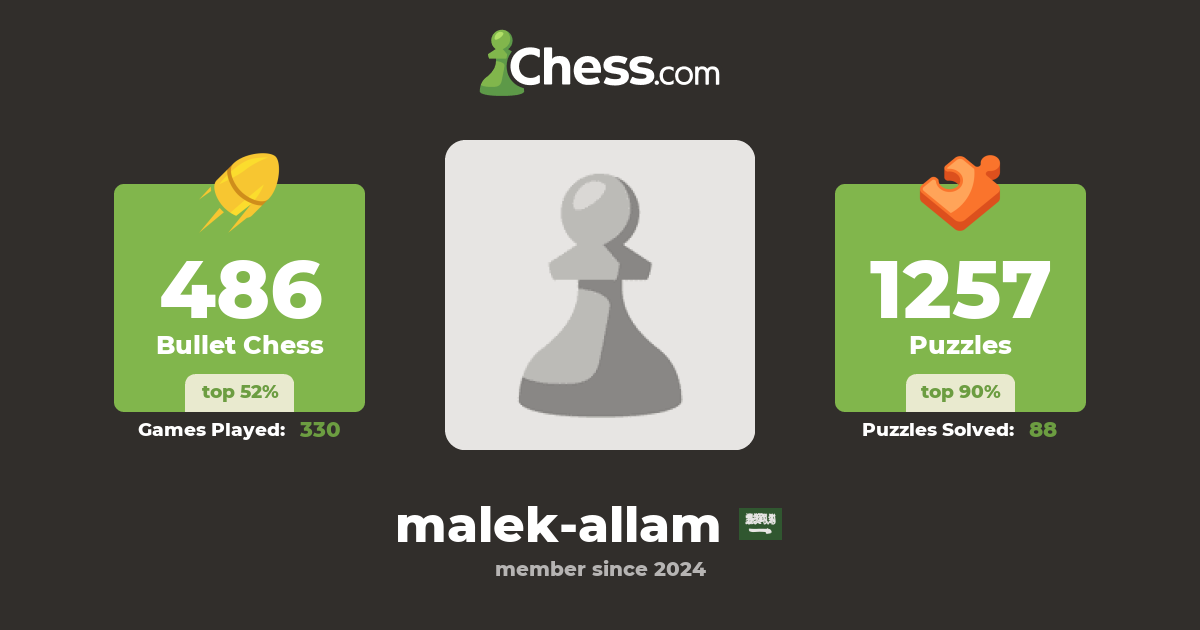malek allam (malek-allam) - Chess Profile - Chess.com