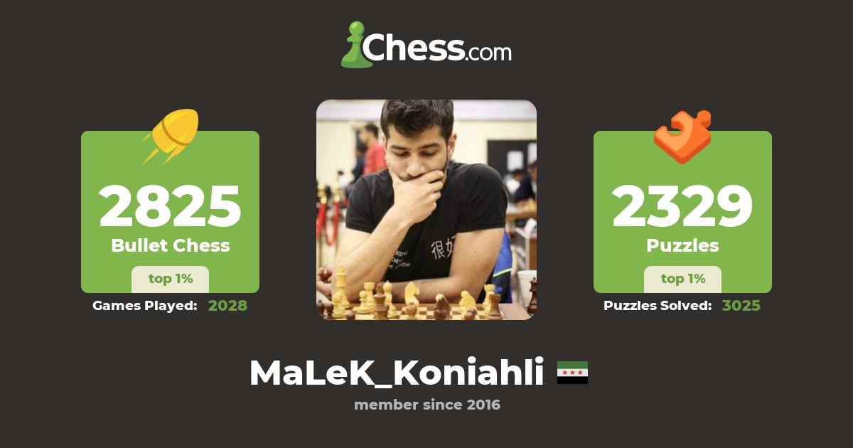 FM Malek. Koniahli (MaLeK_Koniahli) - Chess Profile - Chess.com