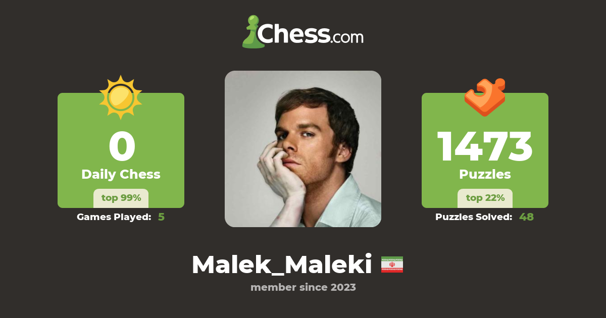 Malek_Maleki - Chess Profile - Chess.com