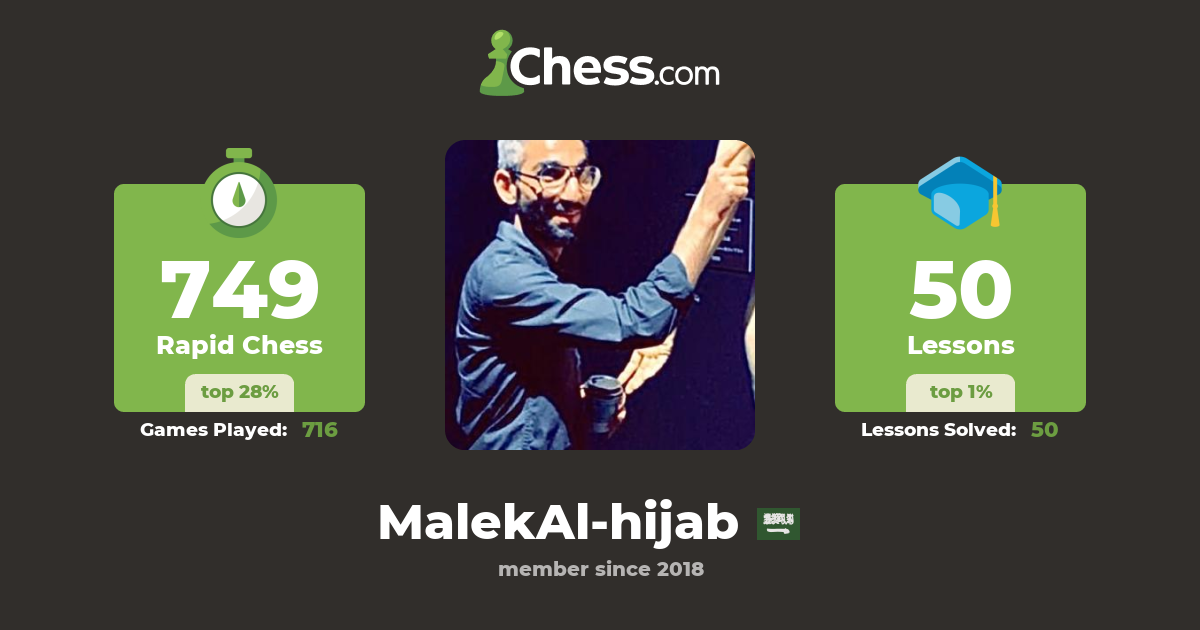 Malek Al-hijab (MalekAl-hijab) - Chess Profile - Chess.com