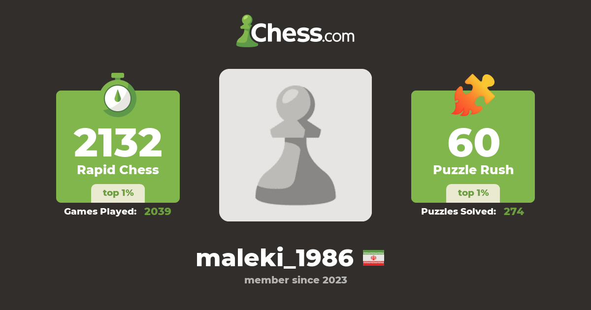 maleki_1986 - Chess Profile - Chess.com
