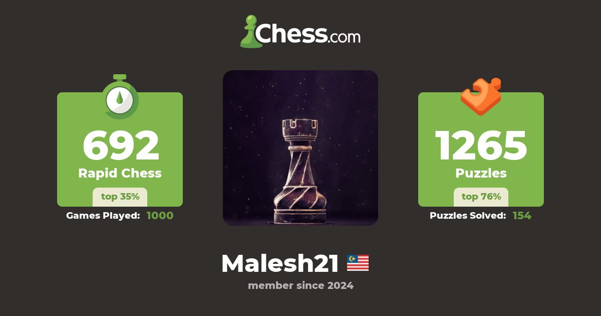 MALESH A/L MAHESWARAN (Malesh21) - Chess Profile - Chess.com