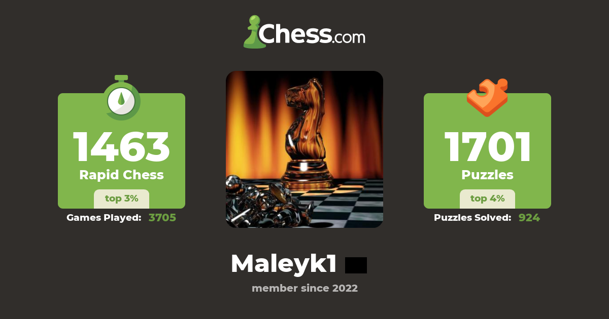stephen gitau (Maleyk1) - Chess Profile - Chess.com