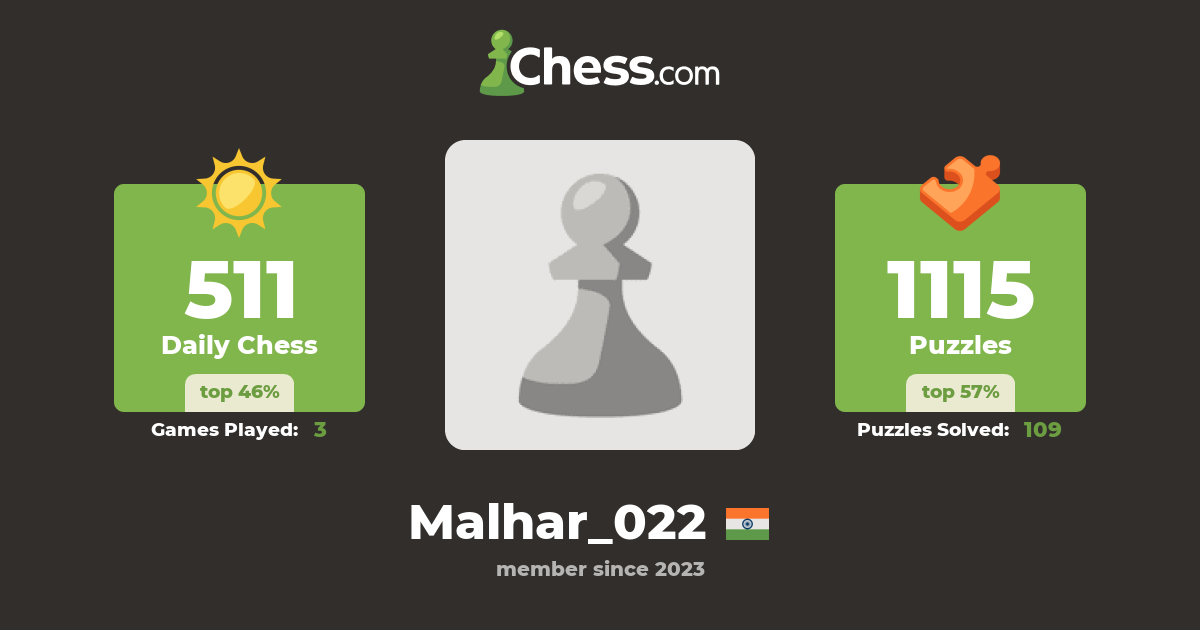 Malhar_022 - Chess Profile - Chess.com