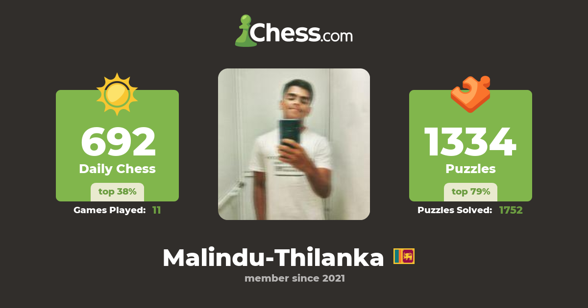Malindu Thilanka (Malindu-Thilanka) - Chess Profile - Chess.com