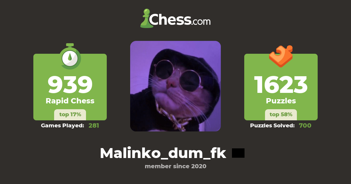 Atanas Malinkov (Malinko_dum_fk) - Chess Profile - Chess.com