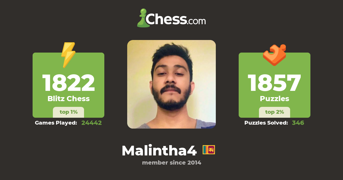 Malintha A (Malintha4) - Chess Profile - Chess.com