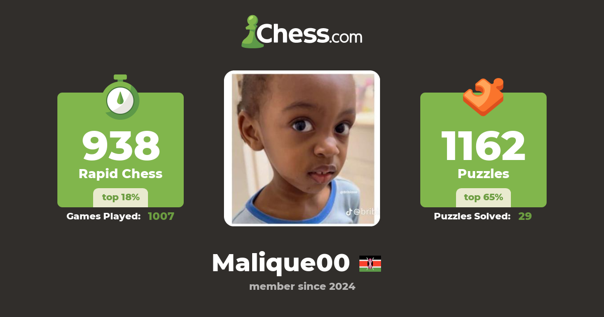 Brian karanja (Malique00) - Chess Profile - Chess.com
