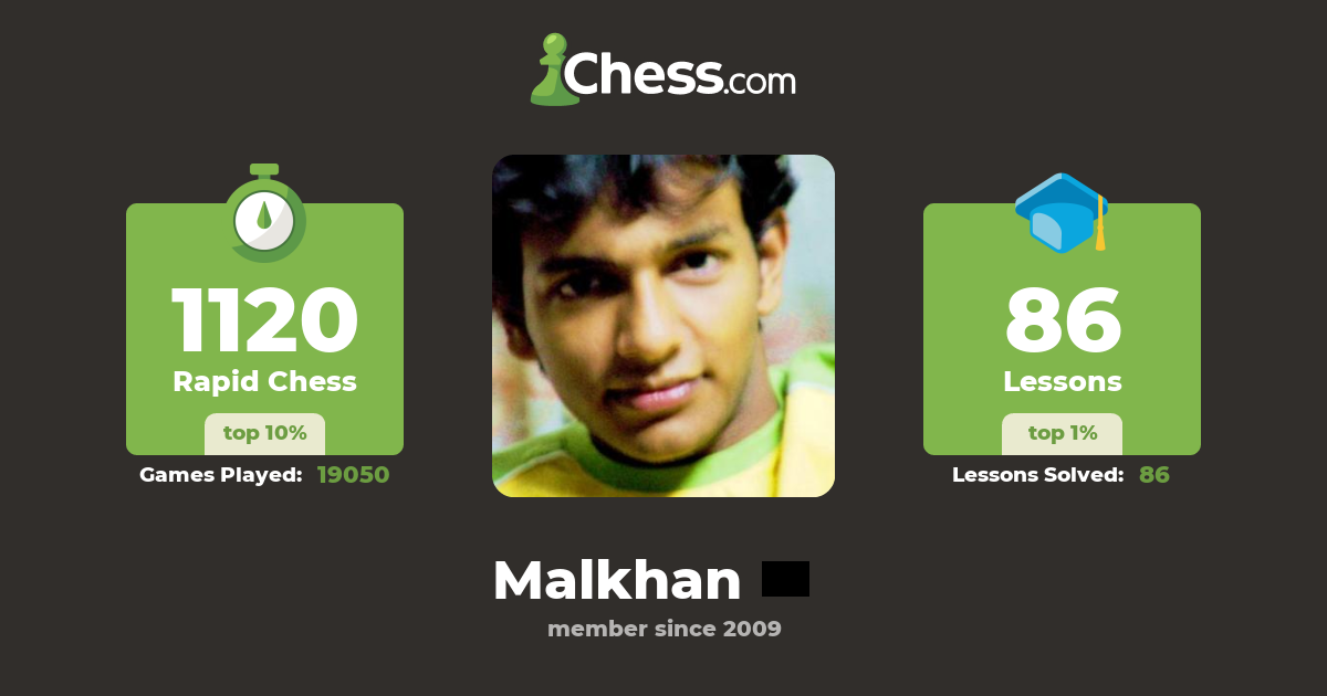 Malkhan Singh (Malkhan) - Chess Profile - Chess.com