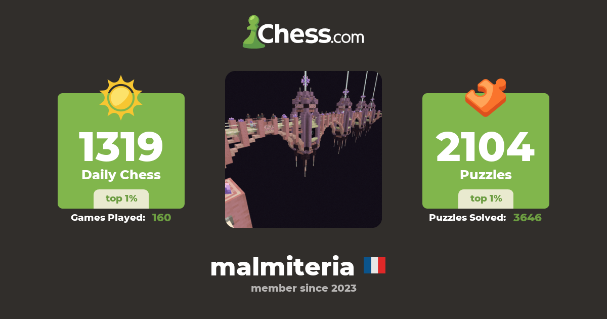 malmiteria - Chess Profile - Chess.com