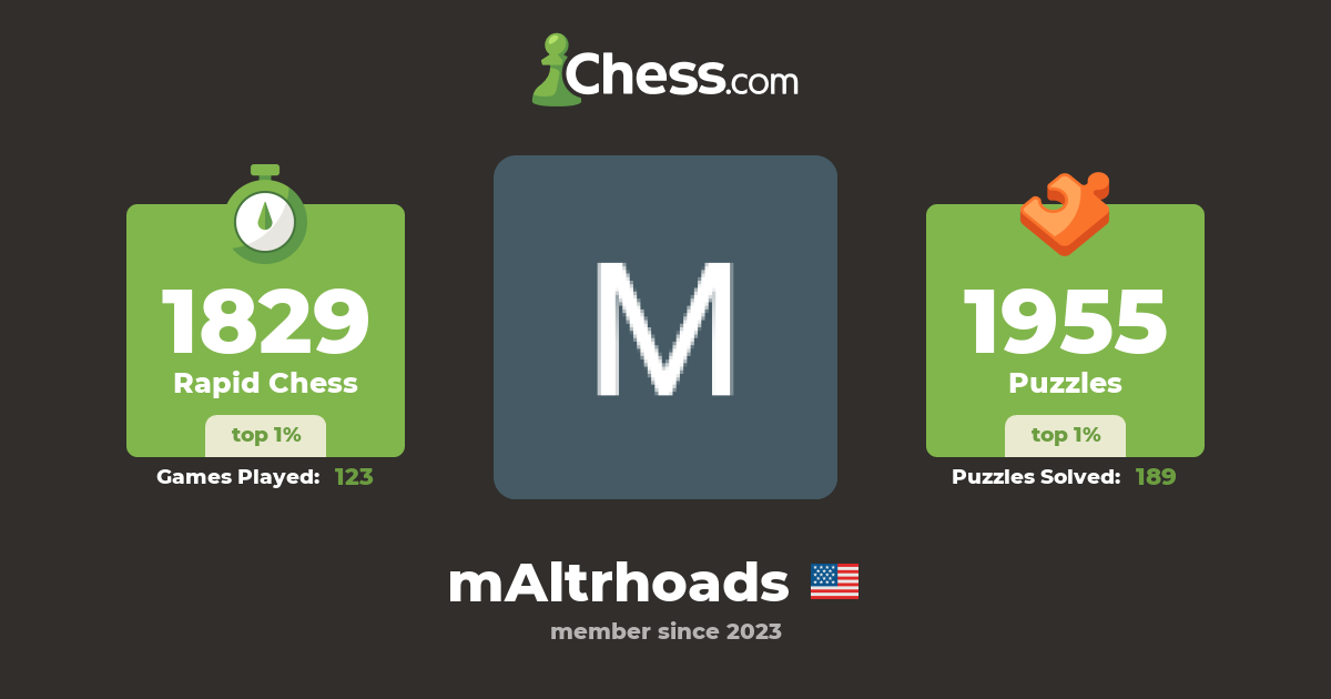 Mark rhoads (mAltrhoads) - Chess Profile - Chess.com