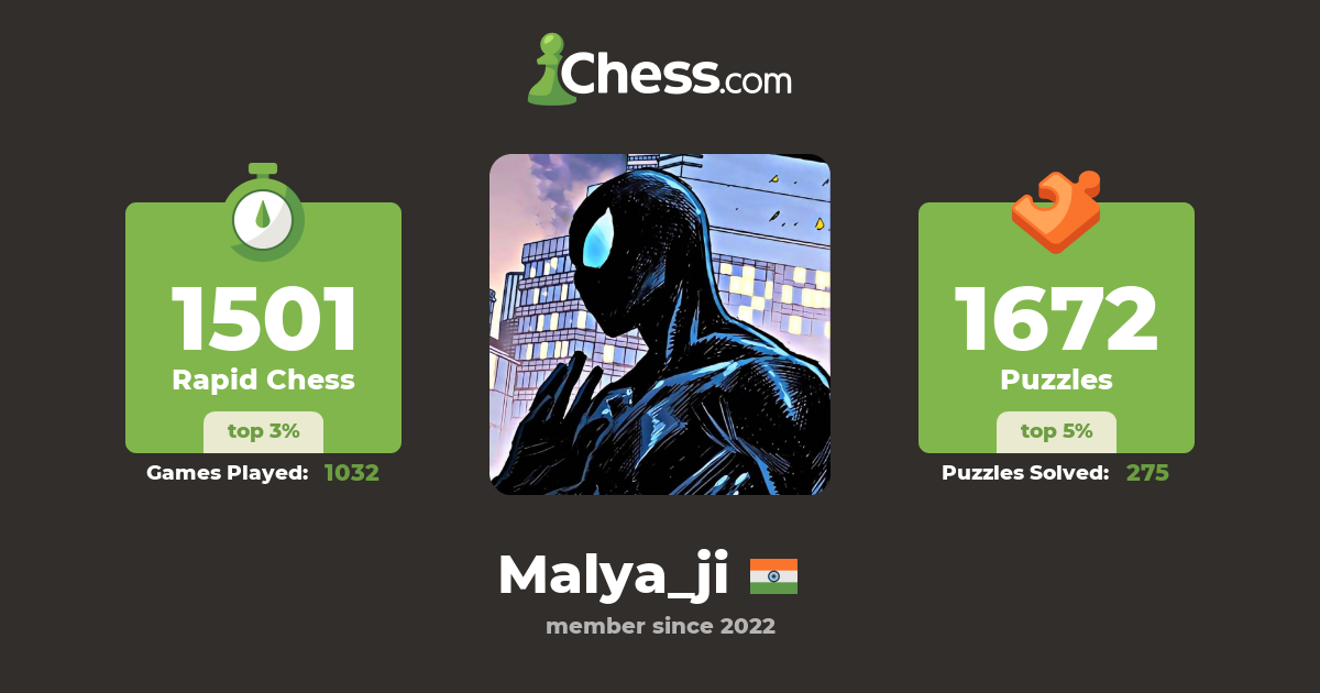 Rishal Malya (Malya_ji) - Chess Profile - Chess.com