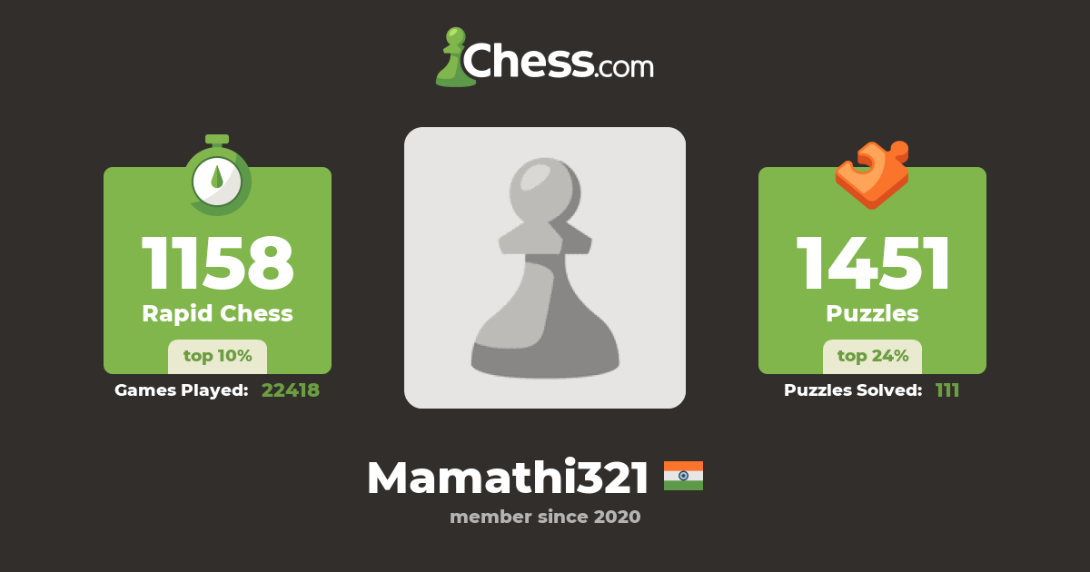 Mamathi321 - Chess Profile - Chess.com