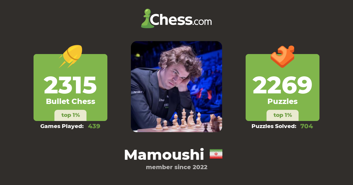 Mamoushi - Chess Profile - Chess.com