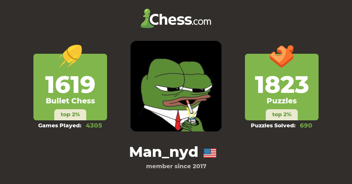 Manny Duran (Man_nyd) - Chess Profile - Chess.com
