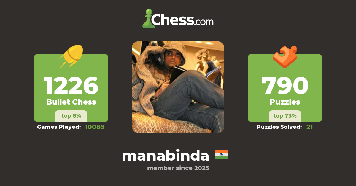 manabinda - Chess Profile - Chess.com