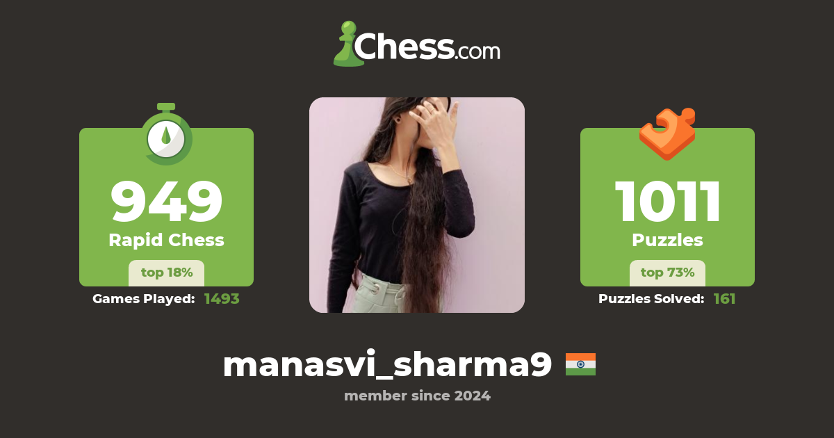 Radha sharma (manasvi_sharma9) - Chess Profile - Chess.com
